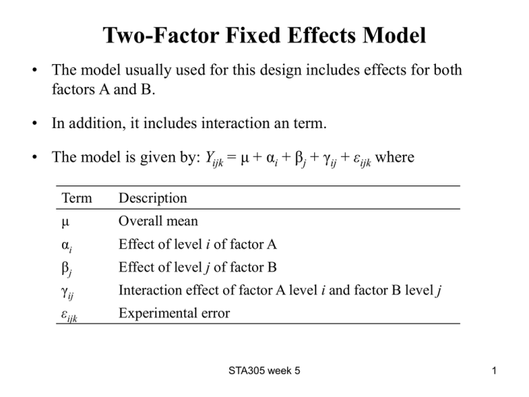 Two Factor Fixed Effects Model Two Factor Fixed Effects Model