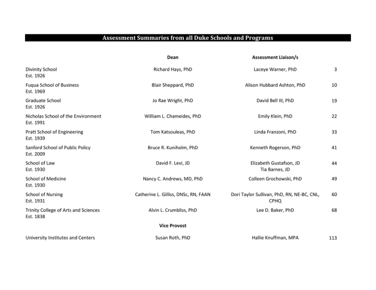 Non Accredited Degree Programs Non Accredited Degree Programs
