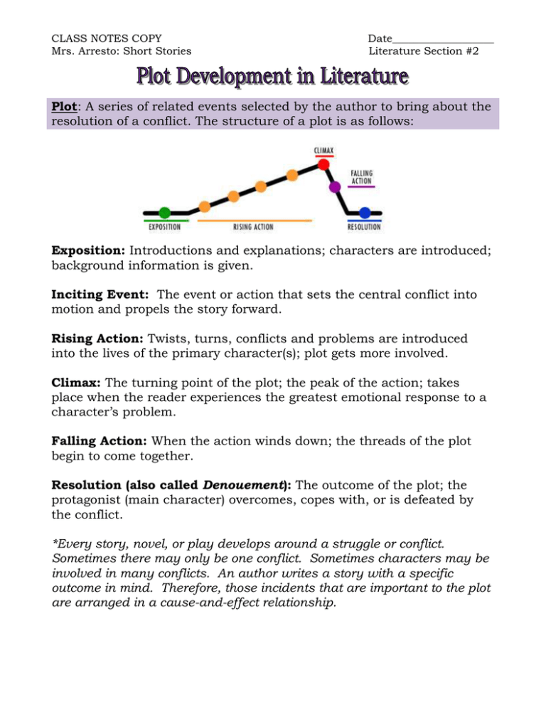 Types Of Figurative Language