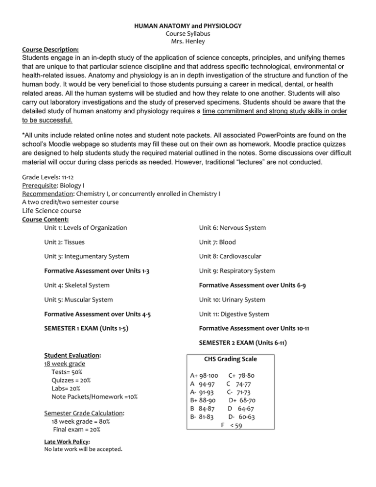 Anatomy Course Syllabus