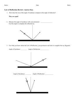 laws of reflection