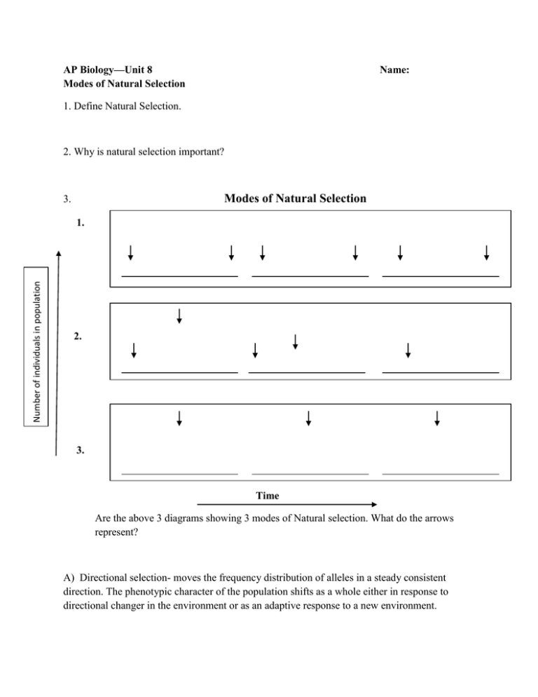 Modes Of Natural Selection