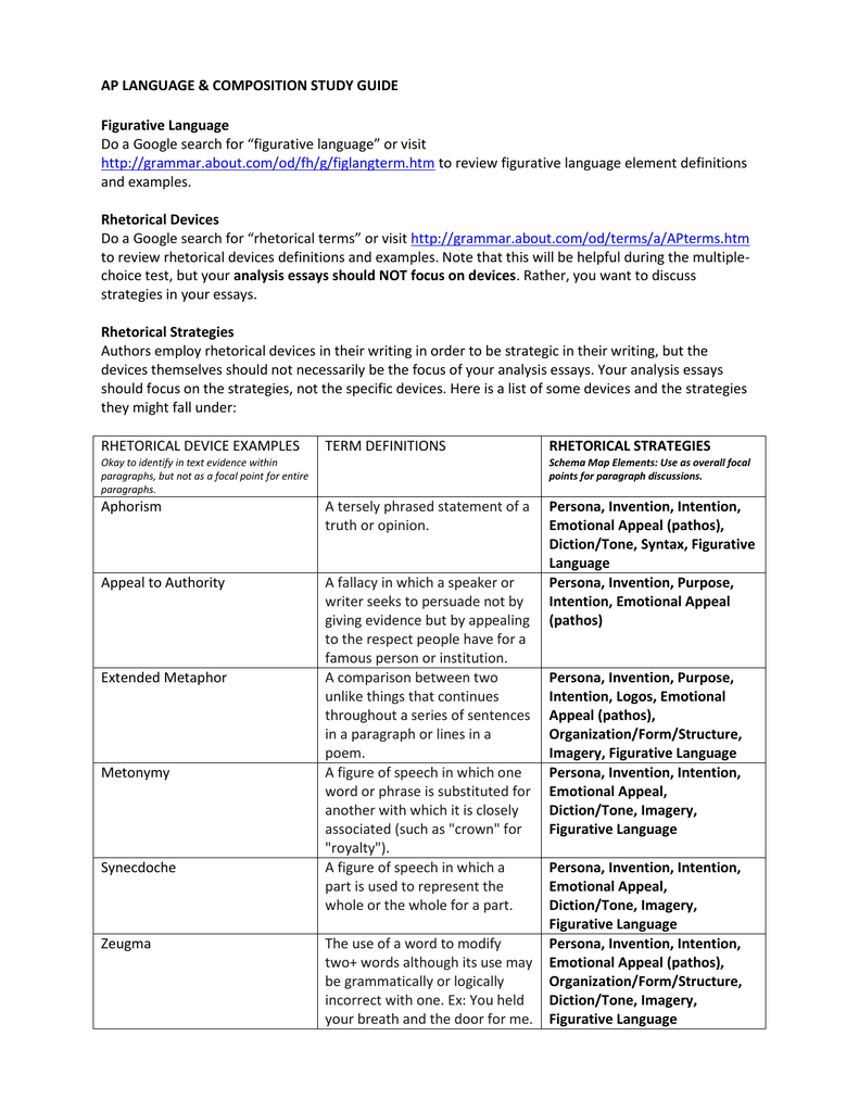  Ap Lang Rhetorical Terms AP Language Rhetorical Terms List 3 