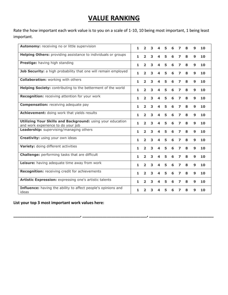 Value Ranking Value Ranking