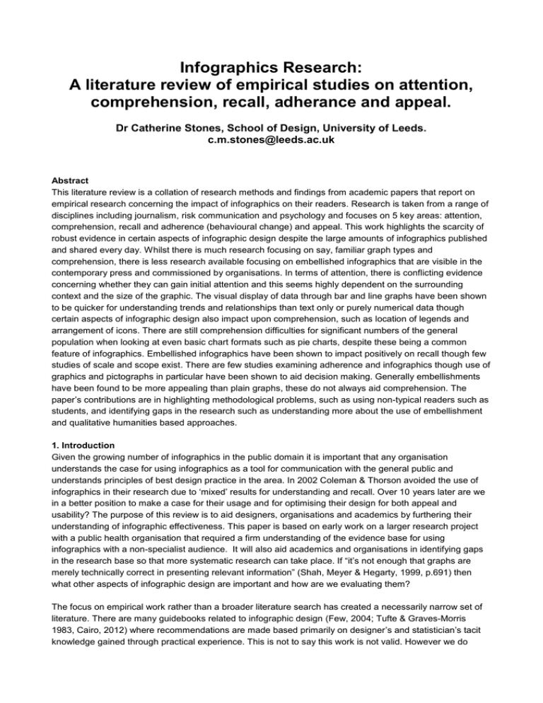 Infographics Research A Literature Review Of Empirical Studies On