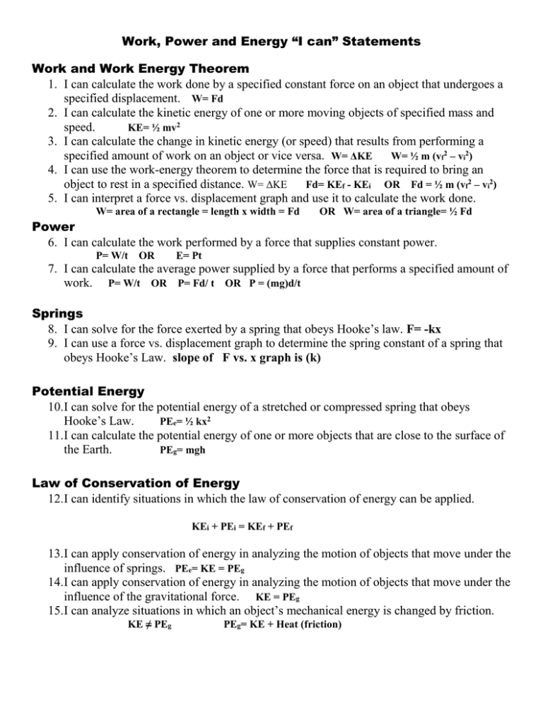 Slope Of F Vs X Graph Is k 