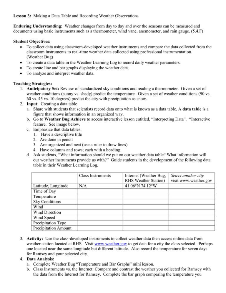 Weather Unit Plan Lesson 3 Weather Unit Plan Lesson 3