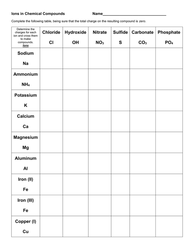 Ions In Chemical Compounds Criss cross Chart 