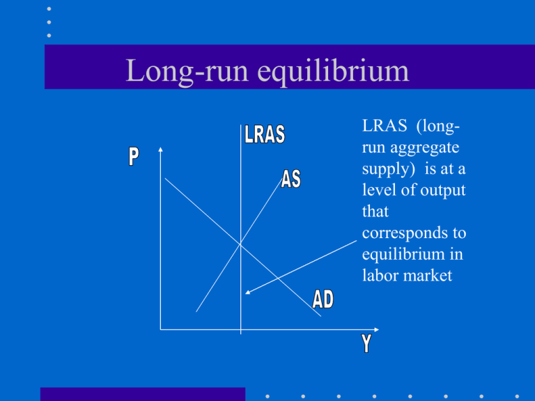 Long run Equilibrium Long run Equilibrium
