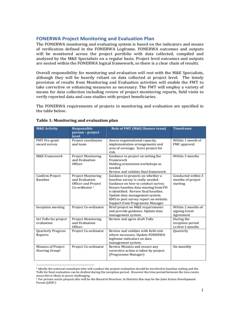 Project Monitoring And Evaluation Plan