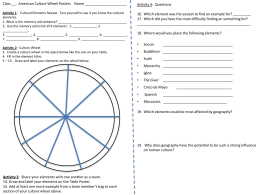 ACTIVITY 17 Title: Decision Making Wheel