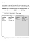 Operant Conditioning Worksheet: AP Psychology Practice