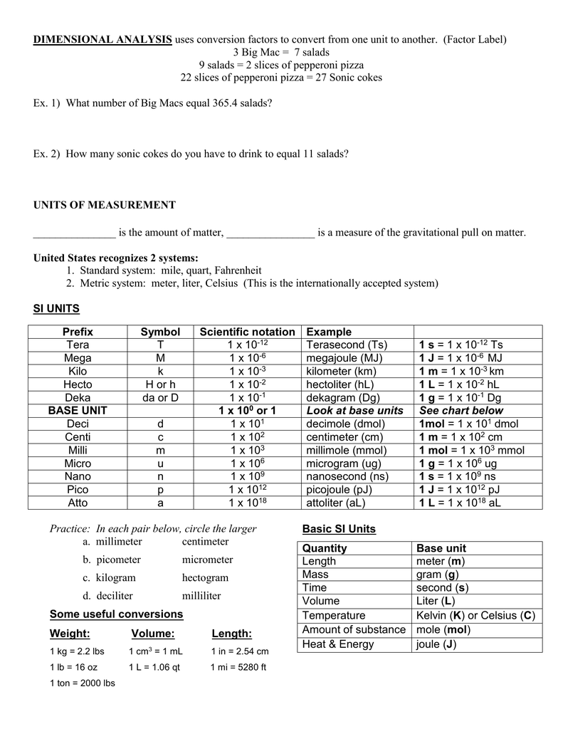 Dimensional Analysis Fill In The Blank Notes