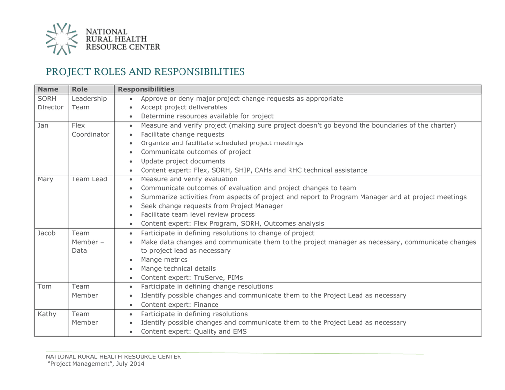 Scope Management Plan Components Of Scope Management Plan