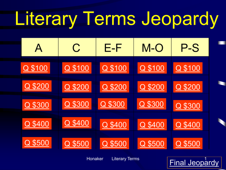 SOL Review Jeopardy Game I SOL Review Jeopardy Game I