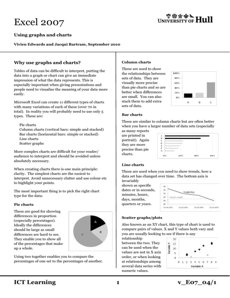 Why Use Graphs And Charts 