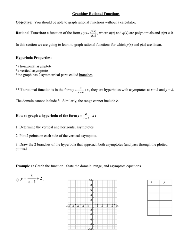 Rational Graphs