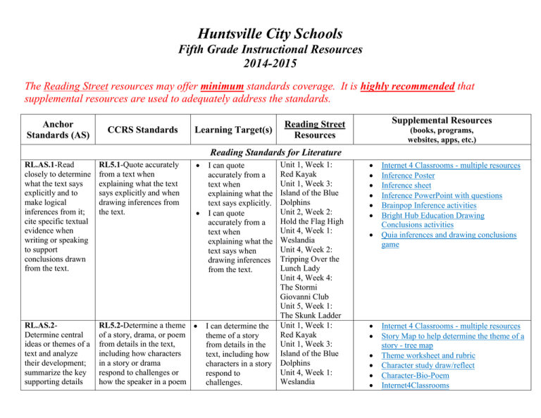 Fifth Grade ELA Instructional Resources Fifth Grade ELA Instructional Resources
