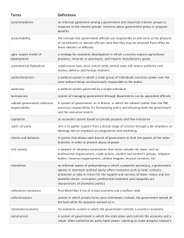 5 Fundamental Principles of American Democracy