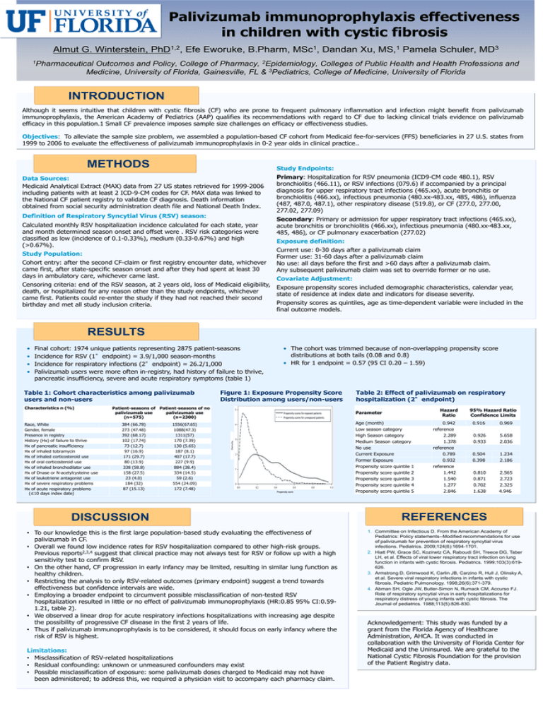 UF Poster Template Department Of Pharmaceutical Outcomes
