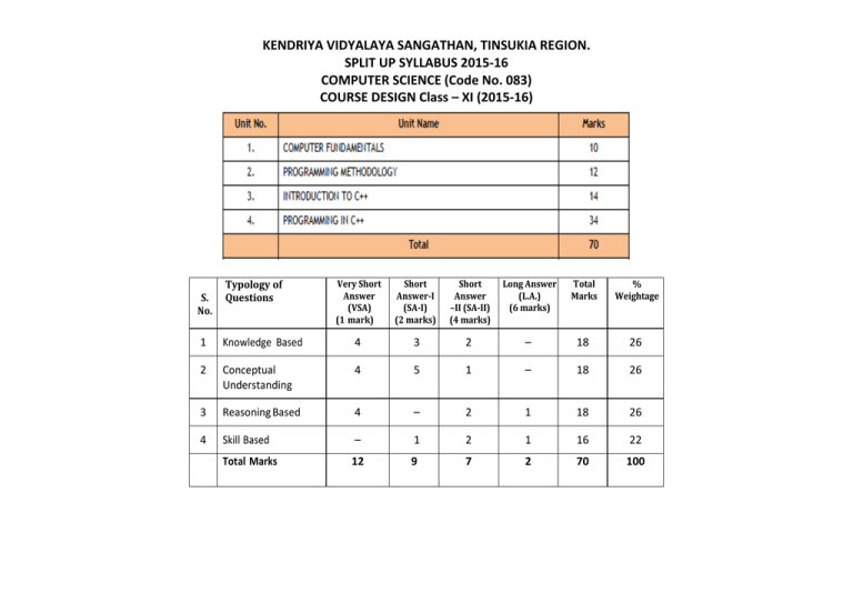 RO SUPPLIED Class XII Split up Syllabus