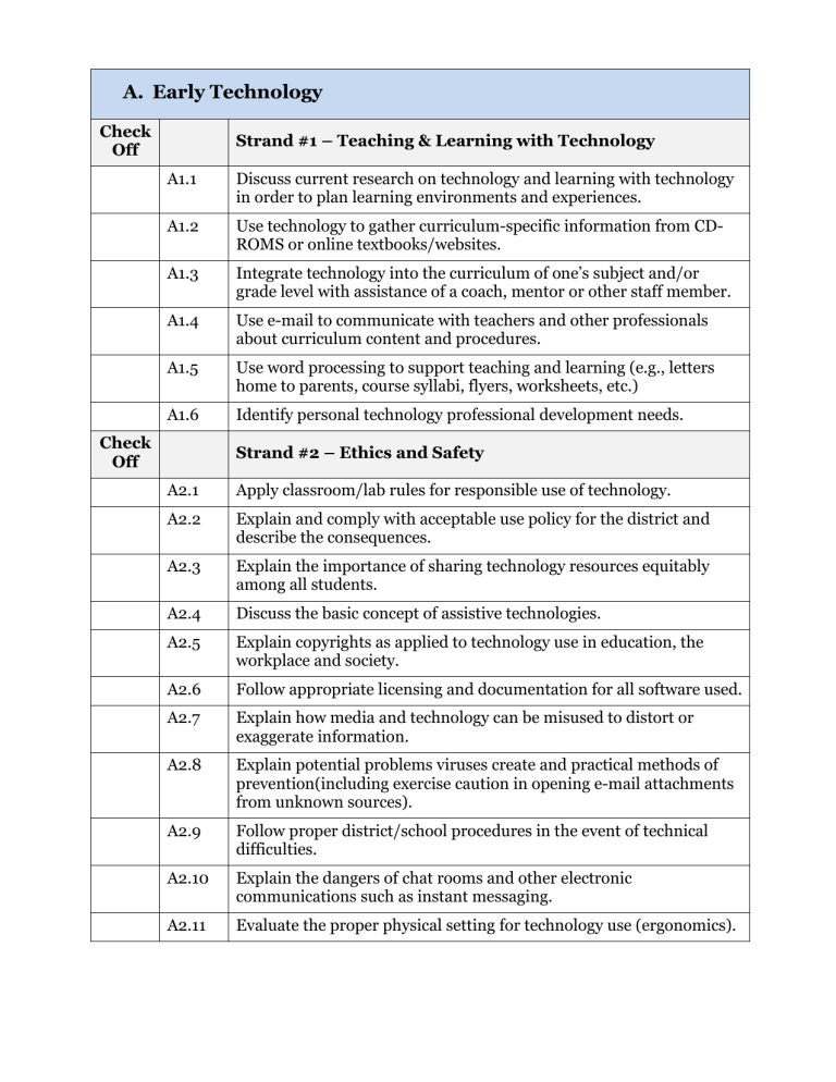 Technology Self Assessment Survey