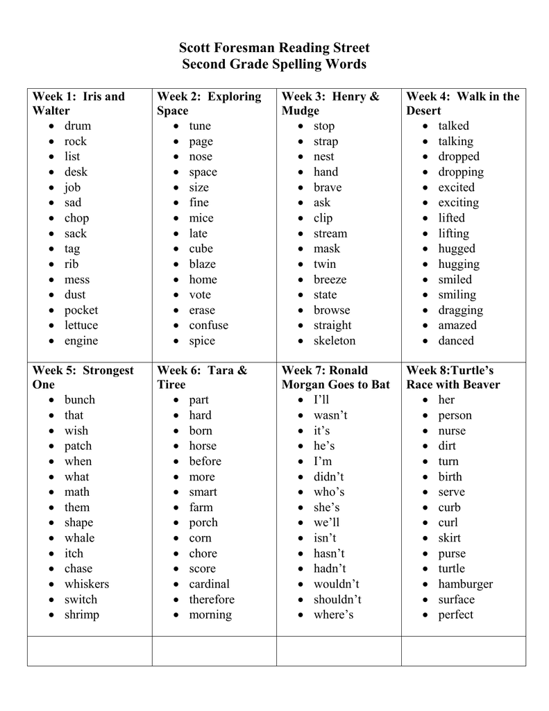 5th Grade Spelling Words List