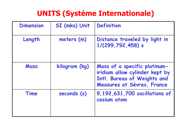 Dimensions Vs Units