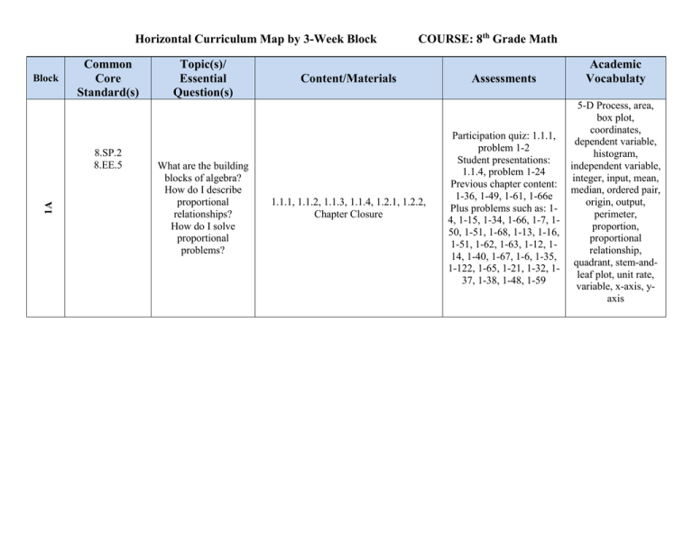 8th math curriculum map