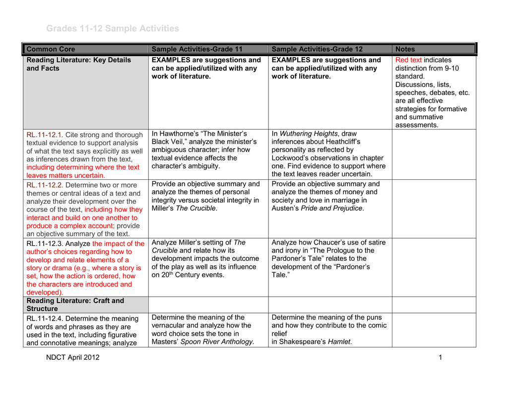 Grades 11 12 Sample Activities