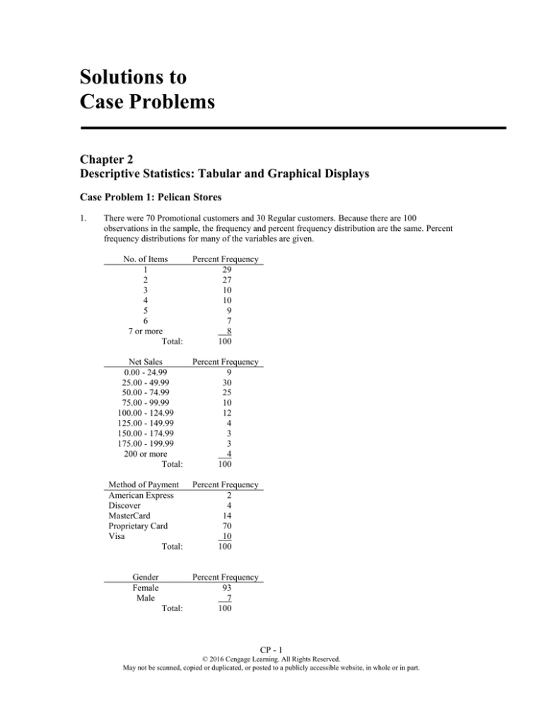 Descriptive Statistics Case Problem Solutions