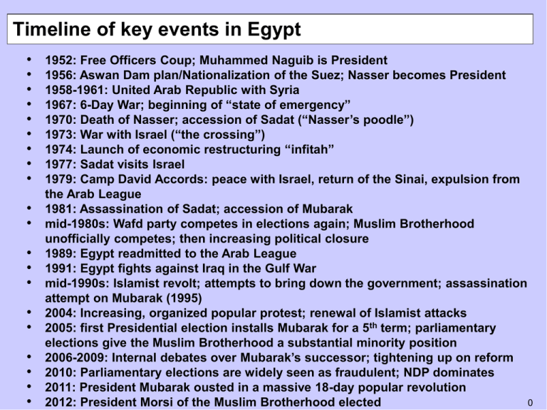 Egypt WordPress Egypt WordPress
