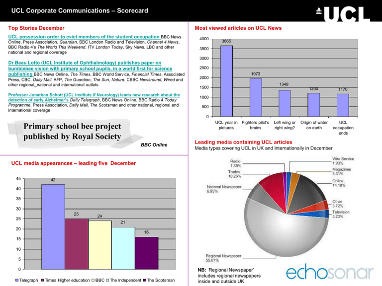 UCL Corporate Communications Scorecard UCL Corporate Communications Scorecard