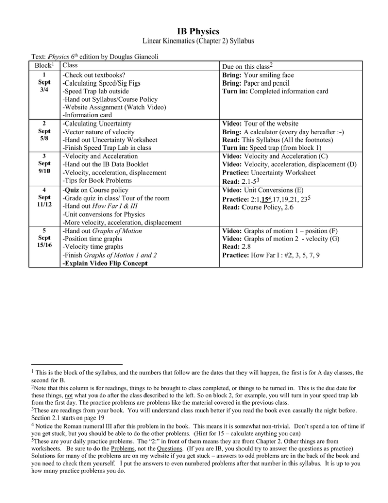 Syllabus LinearKinematics 2014 Syllabus LinearKinematics 2014