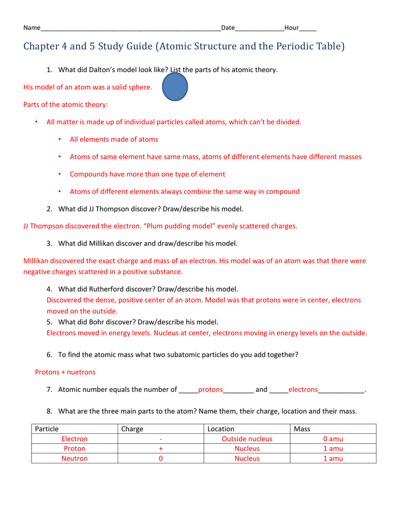 Worksheet Atomic Structure Answers