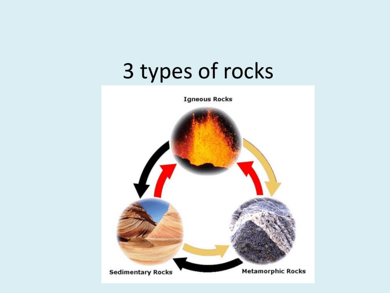 3 Types of Rocks: Igneous, Sedimentary, Metamorphic