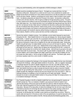 Monologues for Aladdin Kids Tips: Memorize it as best as you can