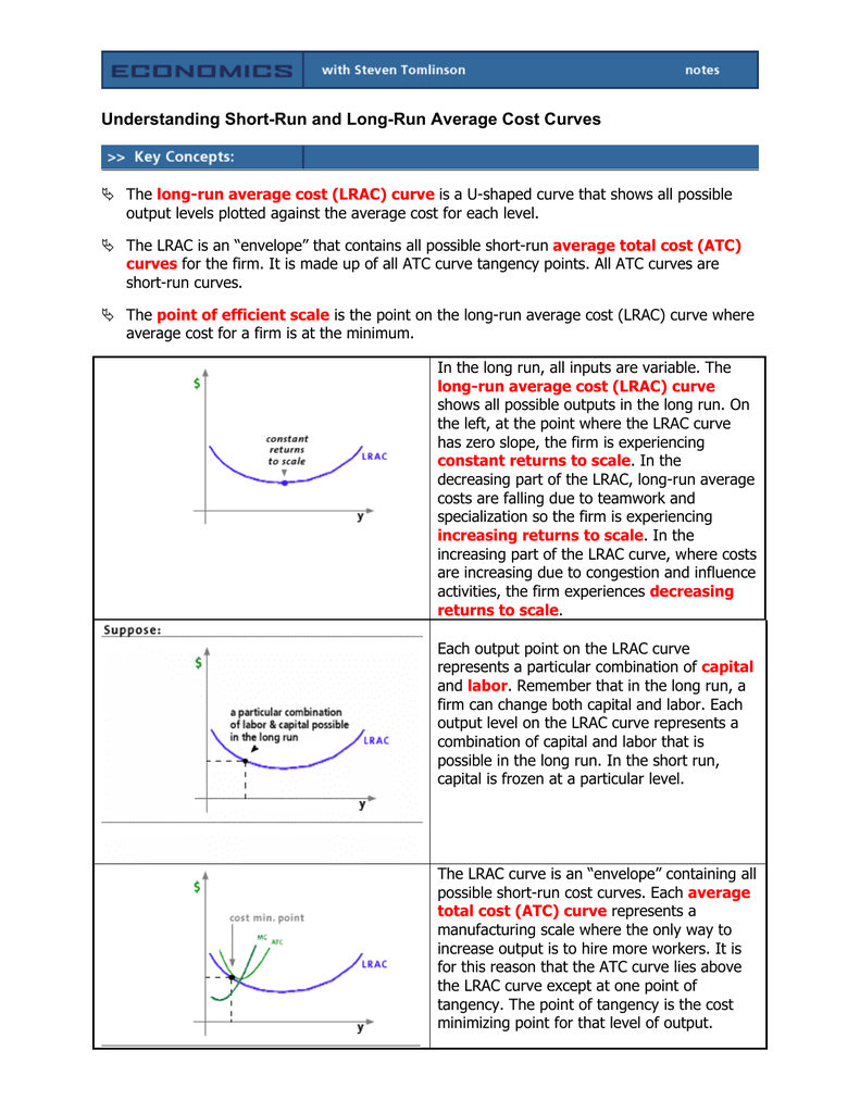 Understanding Short Run And Long Run Average Cost Curves