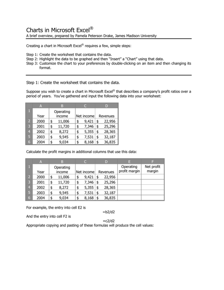 Charts In Microsoft Excel