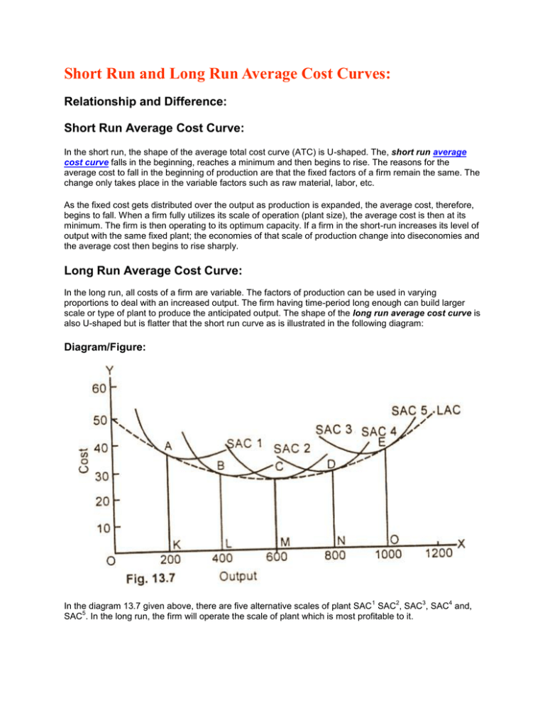 Short Run And Long Run Average Cost Curves Relationship And Difference 