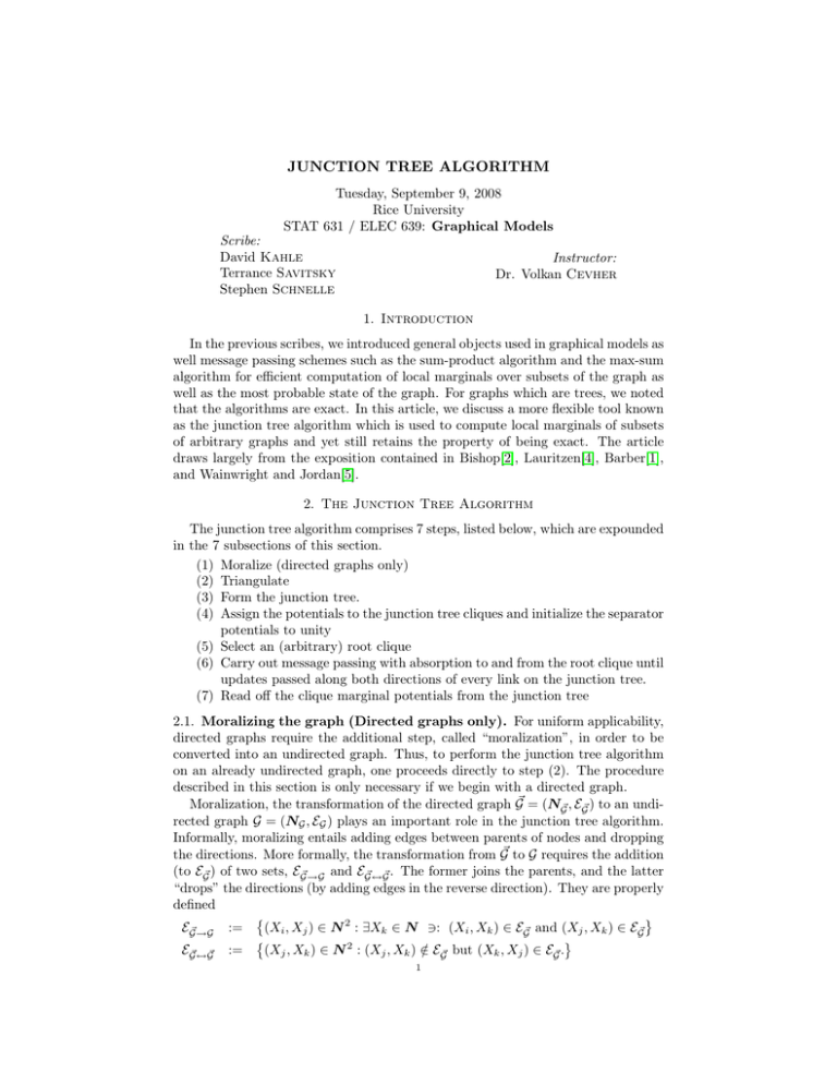 Junction Tree Algorithm 