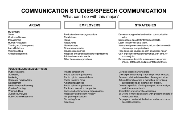 COMMUNICATION STUDIES SPEECH COMMUNICATION What Can I Do With This COMMUNICATION STUDIES SPEECH COMMUNICATION What Can I Do With This