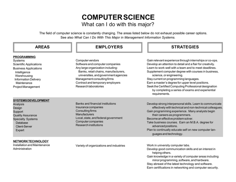 COMPUTER SCIENCE What Can I Do With This Major 