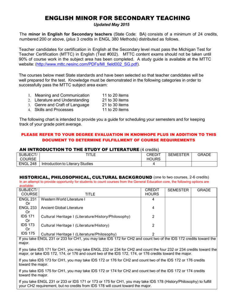 ENGLISH MINOR FOR SECONDARY TEACHING