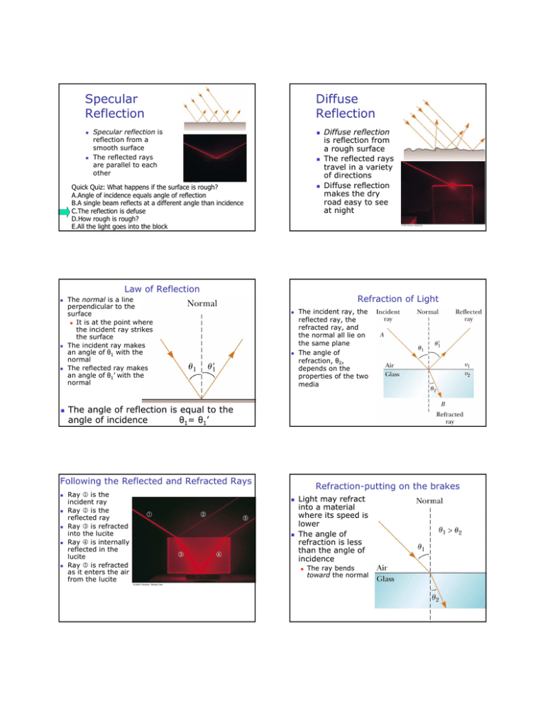 Specular Diffuse Reflection