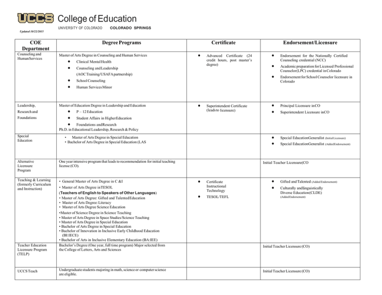 College Of Education COE Degree Programs College Of Education COE Degree Programs