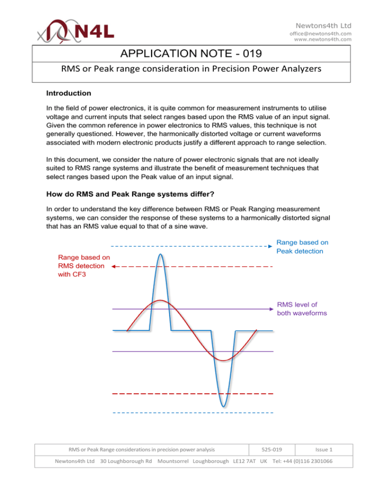 Application Note 019 Introduction