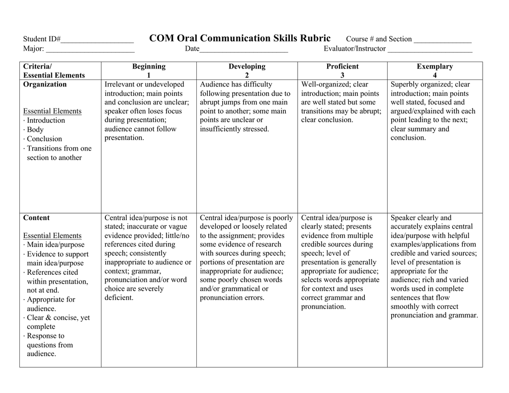 COM Oral Communication Skills Rubric COM Oral Communication Skills Rubric