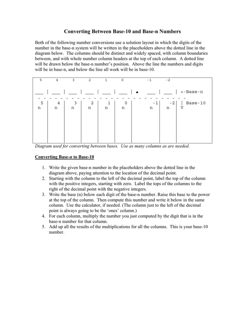 Converting Between Base 10 And Base n Numbers