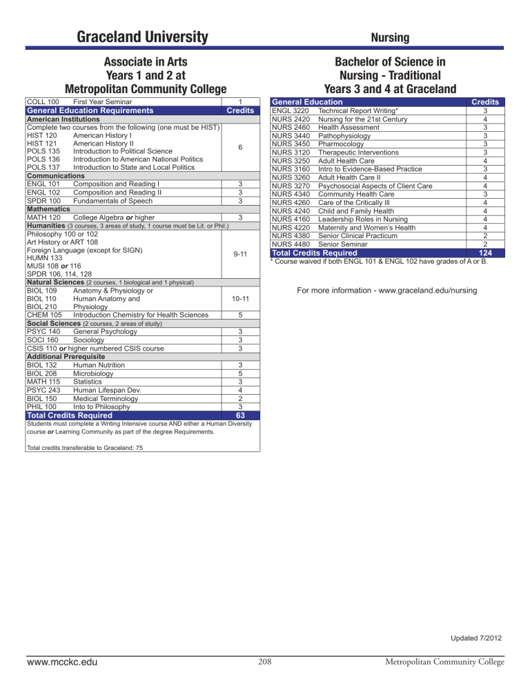 Graceland University Nursing Graceland University Nursing